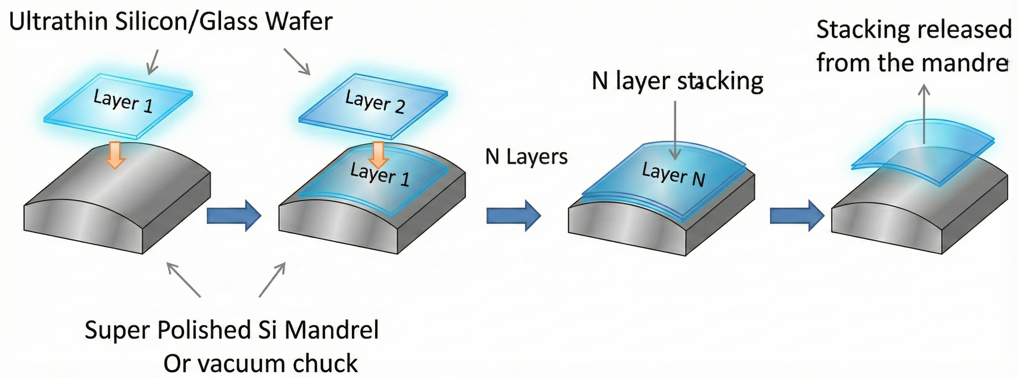 Diagram of laminating layup process